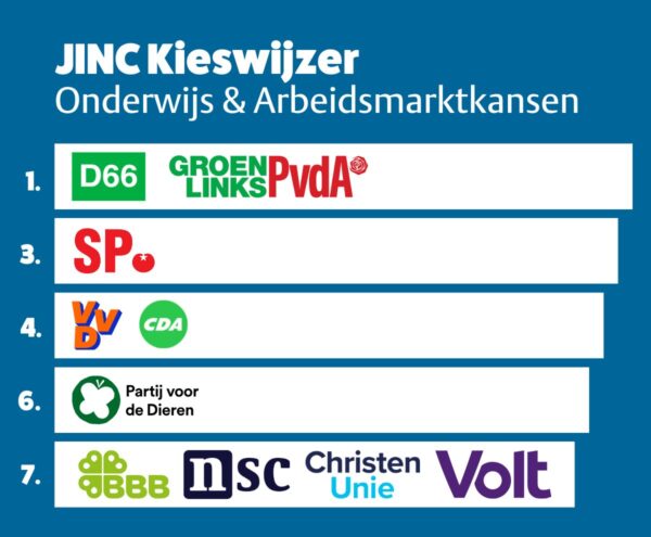JINC Kieswijzer - JINC - helpt jongeren op weg naar werk